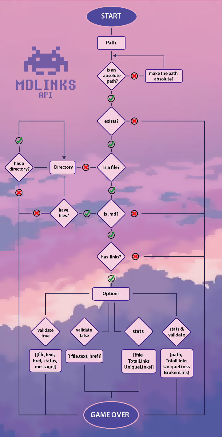 GitHub - DsooRadha/CDMX013-md-links