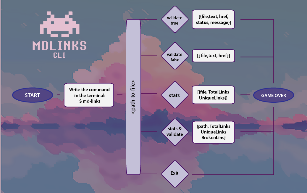 GitHub - DsooRadha/CDMX013-md-links