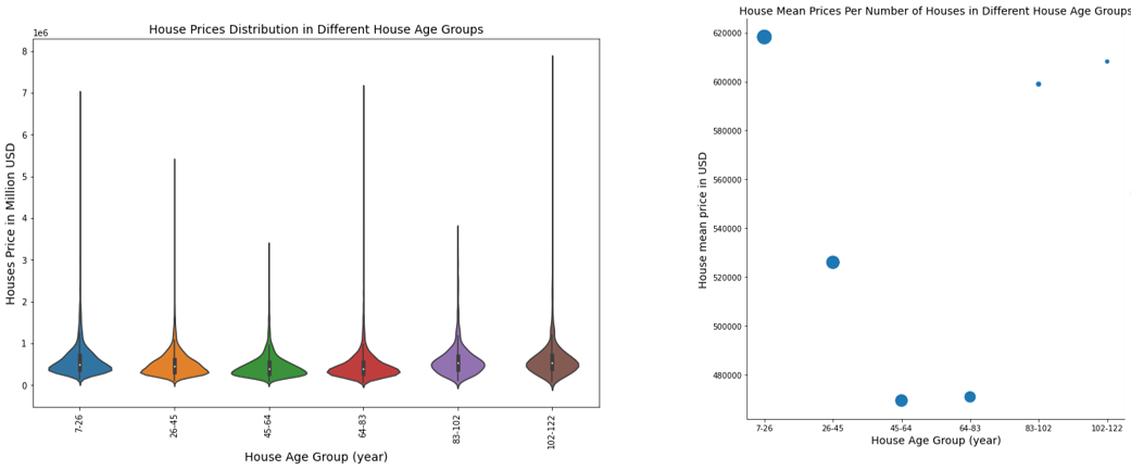 Github Marghafhouse Price Prediction With Multivariate Linear Regression Model 