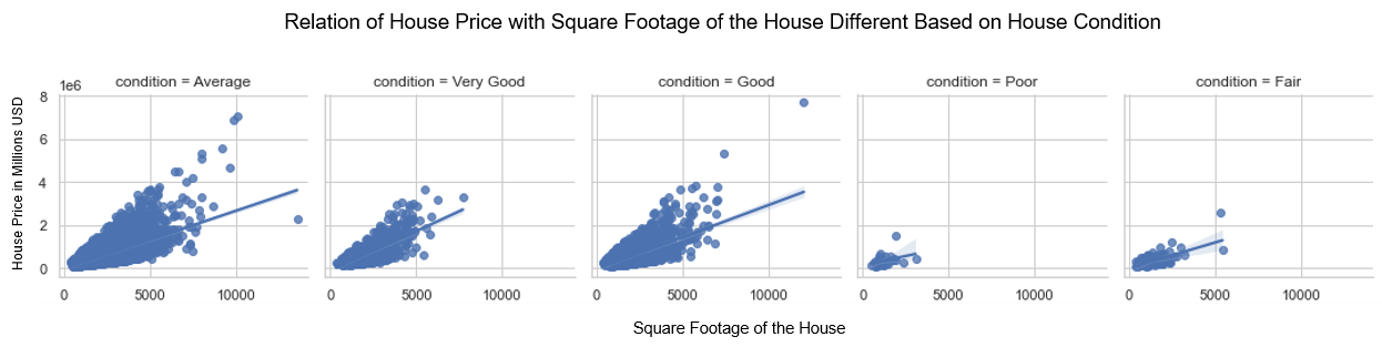 GitHub - MarGhaf/House-Price-Prediction-with-Multivariate-Linear-Regression-Model
