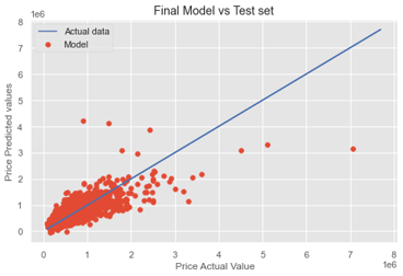 GitHub - MarGhaf/House-Price-Prediction-with-Multivariate-Linear-Regression-Model