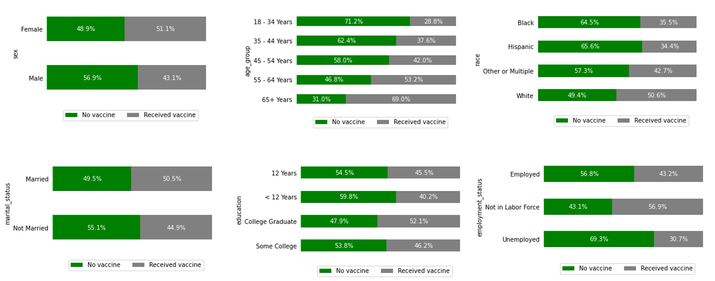 GitHub - MarGhaf/Predicting-Seasonal-flu-Vaccination