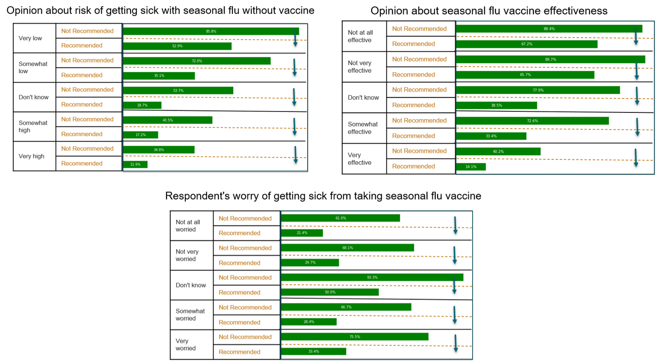 GitHub - MarGhaf/Predicting-Seasonal-flu-Vaccination