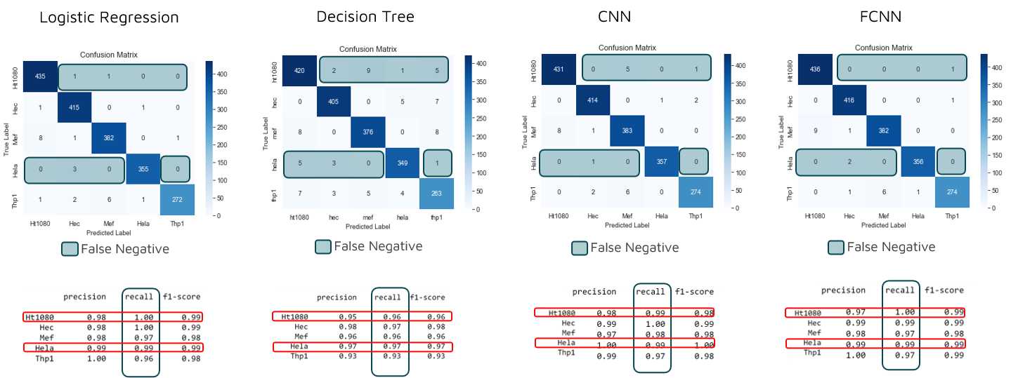 GitHub - MarGhaf/Machine-Learning-Assisted-Raman-Spectroscopy