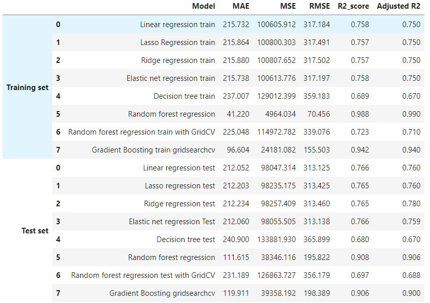 GitHub - kunalmahadik/Bike-Sharing-Demand-Prediction: Implement a ...