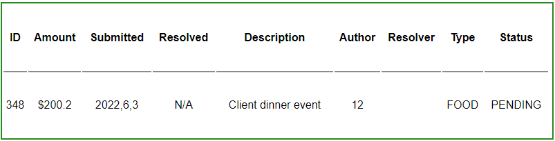 GitHub - robpduo/Expense-Reimbursement-System
