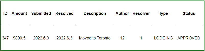 GitHub - robpduo/Expense-Reimbursement-System