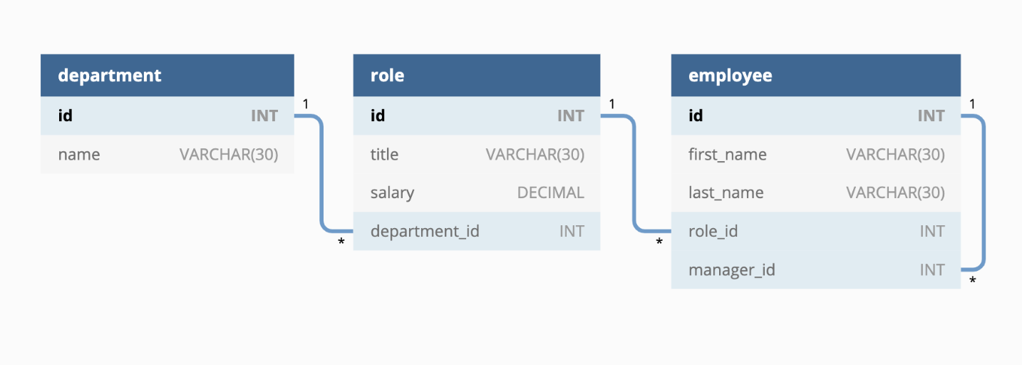 GitHub - robpduo/Employee-Tracker