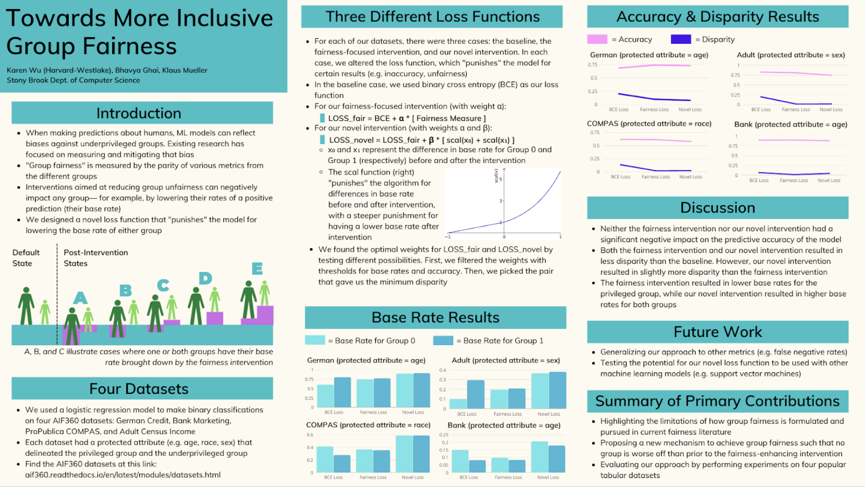 GitHub - kwoowu/inclusive-group-fairness