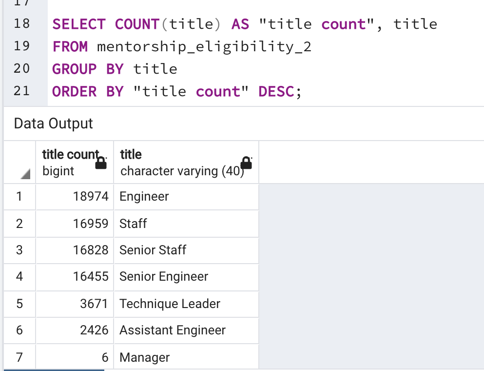 GitHub - loraleonida/Pewlett-Hackard-Analysis