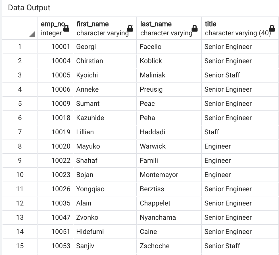 GitHub - loraleonida/Pewlett-Hackard-Analysis