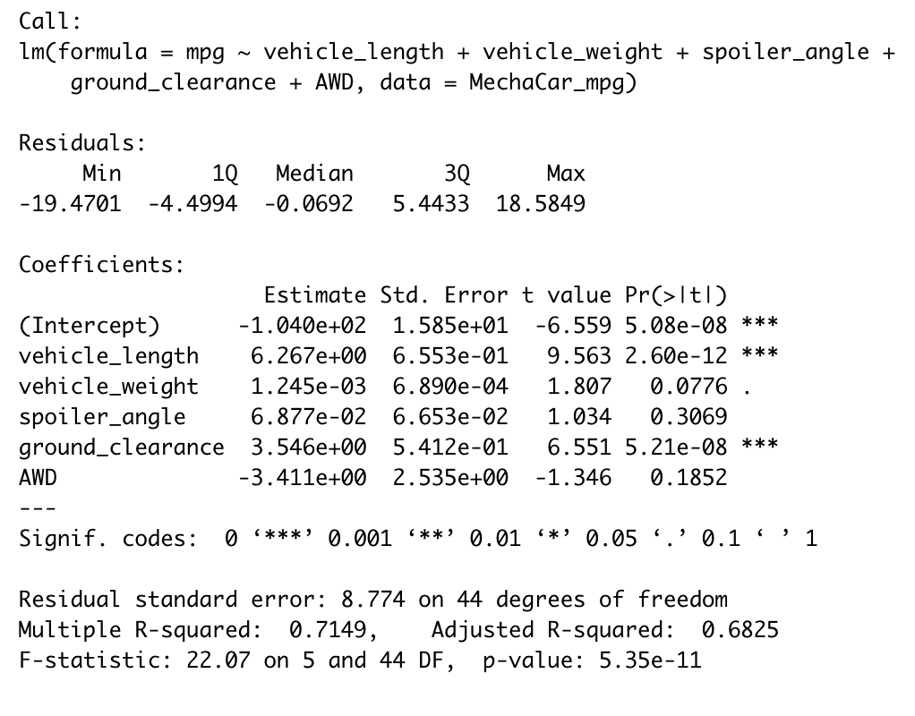 GitHub - loraleonida/MechaCar_Statistical_Analysis