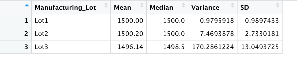 GitHub - loraleonida/MechaCar_Statistical_Analysis