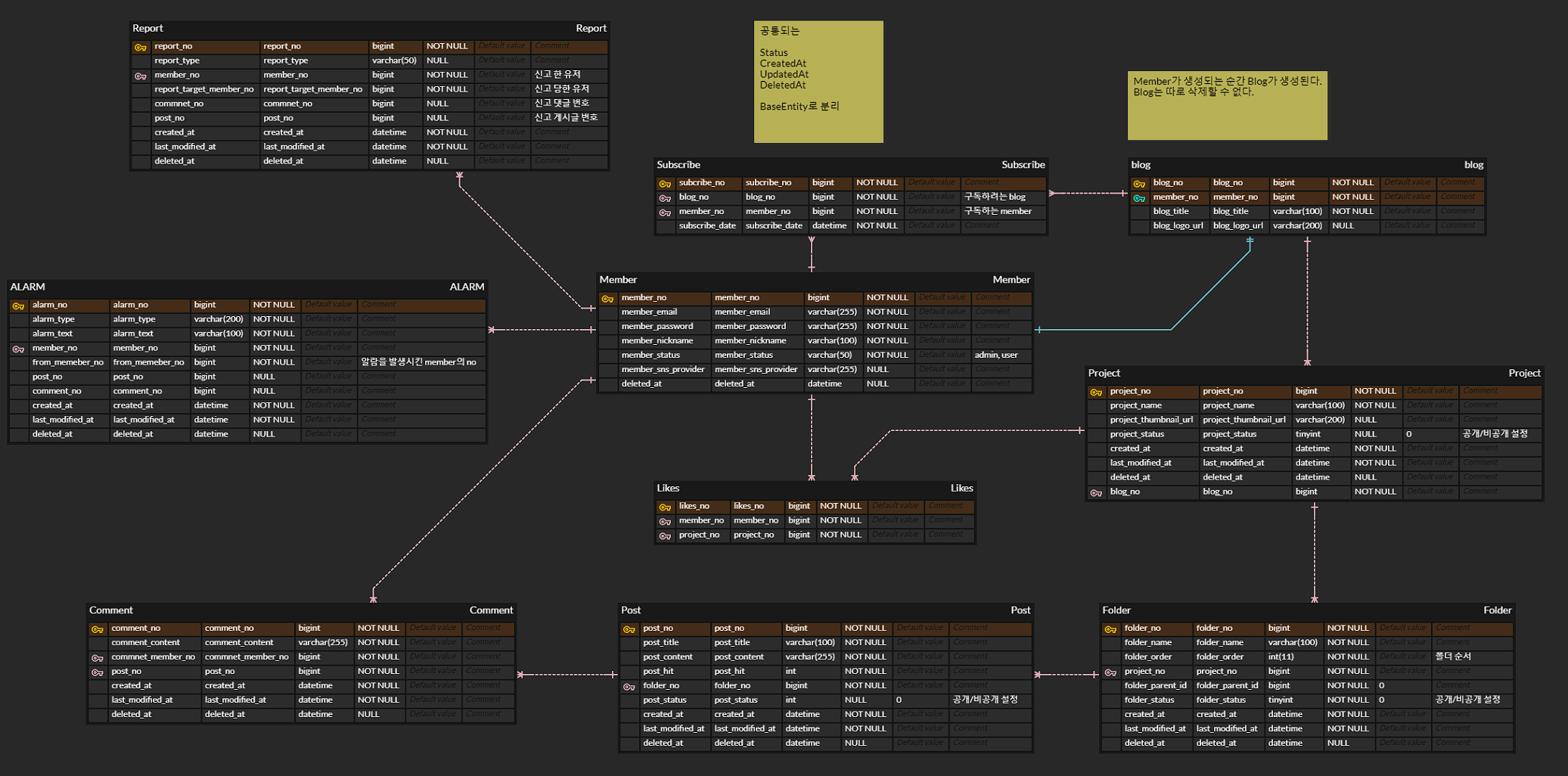 GitHub - chordpli/slog: MD 기반, 공부용 블로그 제작 사이드 프로젝트