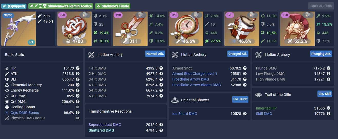 Add Weapon conditional and Artifact 4-set conditional into the build preview · Issue #310 ...
