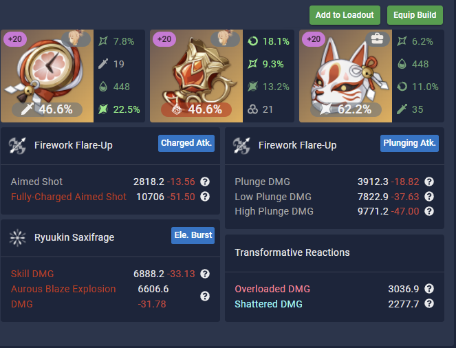 Build Loadouts · Issue #401 · frzyc/genshin-optimizer · GitHub
