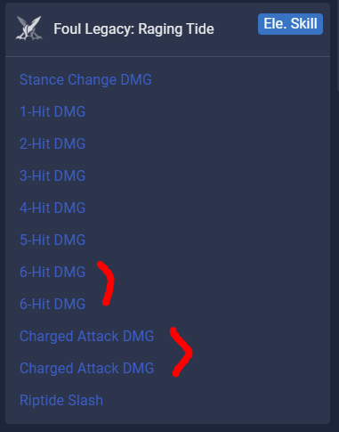 Better distinction between multiple hits that have different ...