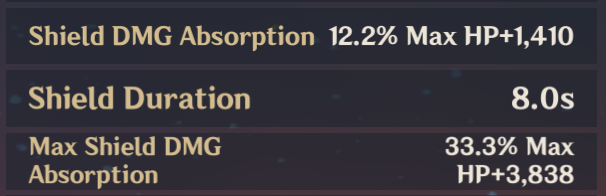 Change name and swap order for Diona's Cryo shield · Issue #564 · frzyc ...