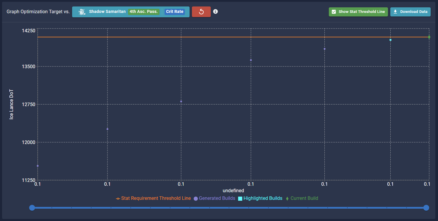"undefined" A4 graph targets with incorrect decimal points · Issue #830 · frzyc/genshin ...