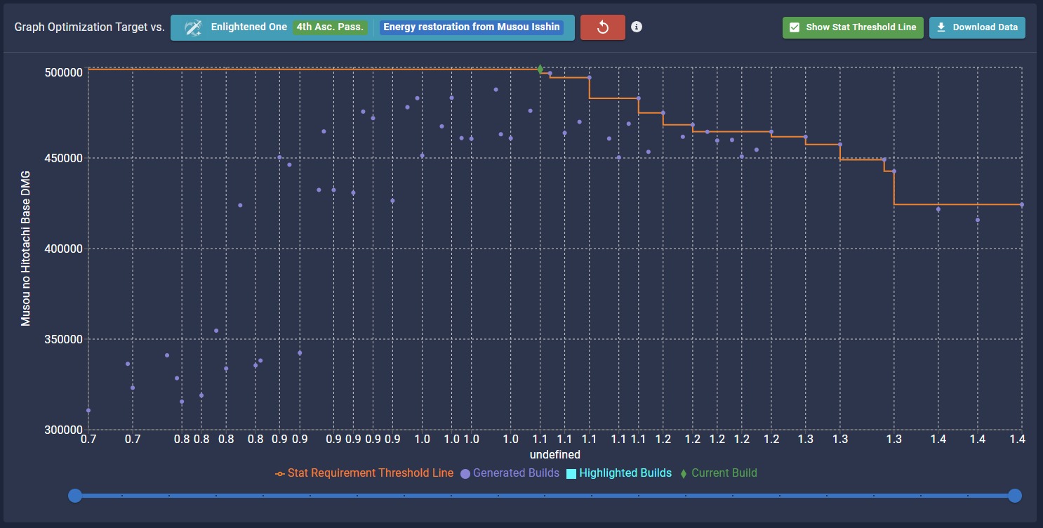 "undefined" A4 graph targets with incorrect decimal points · Issue #830 · frzyc/genshin ...