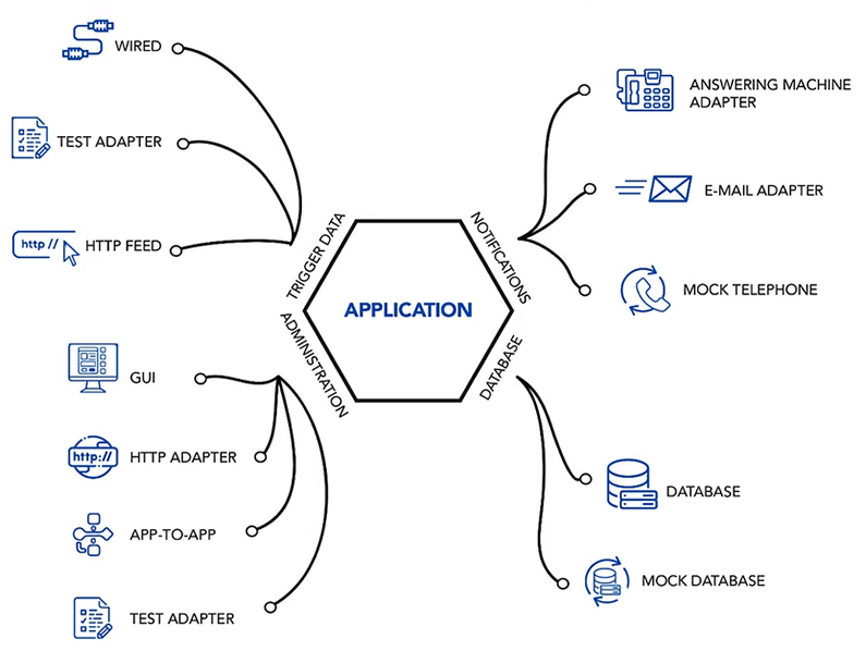 GitHub - chcmatos/TestSysplan: A simple example of usage ASP.NET Core ...