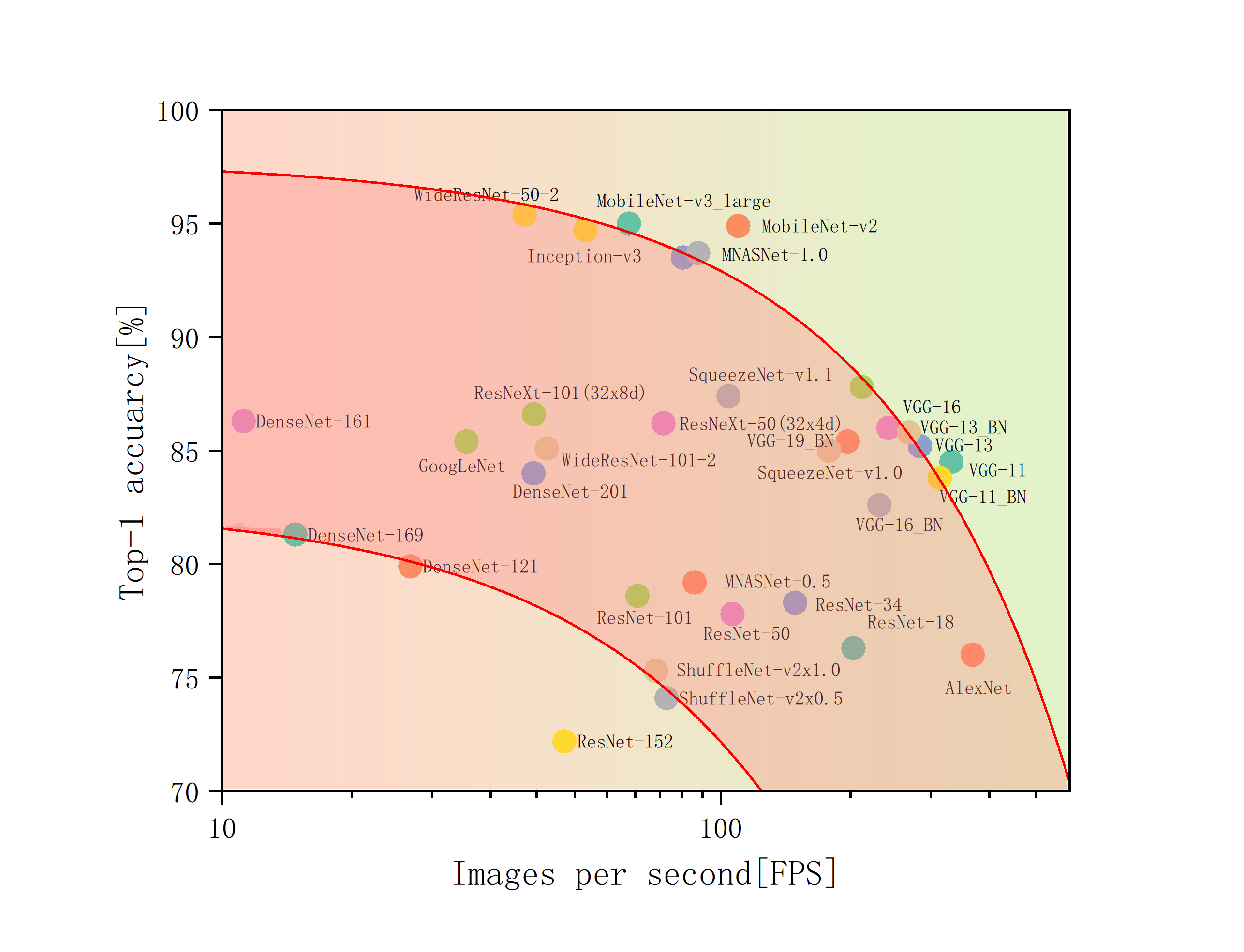 Github Fancywang0704 Models Comparison