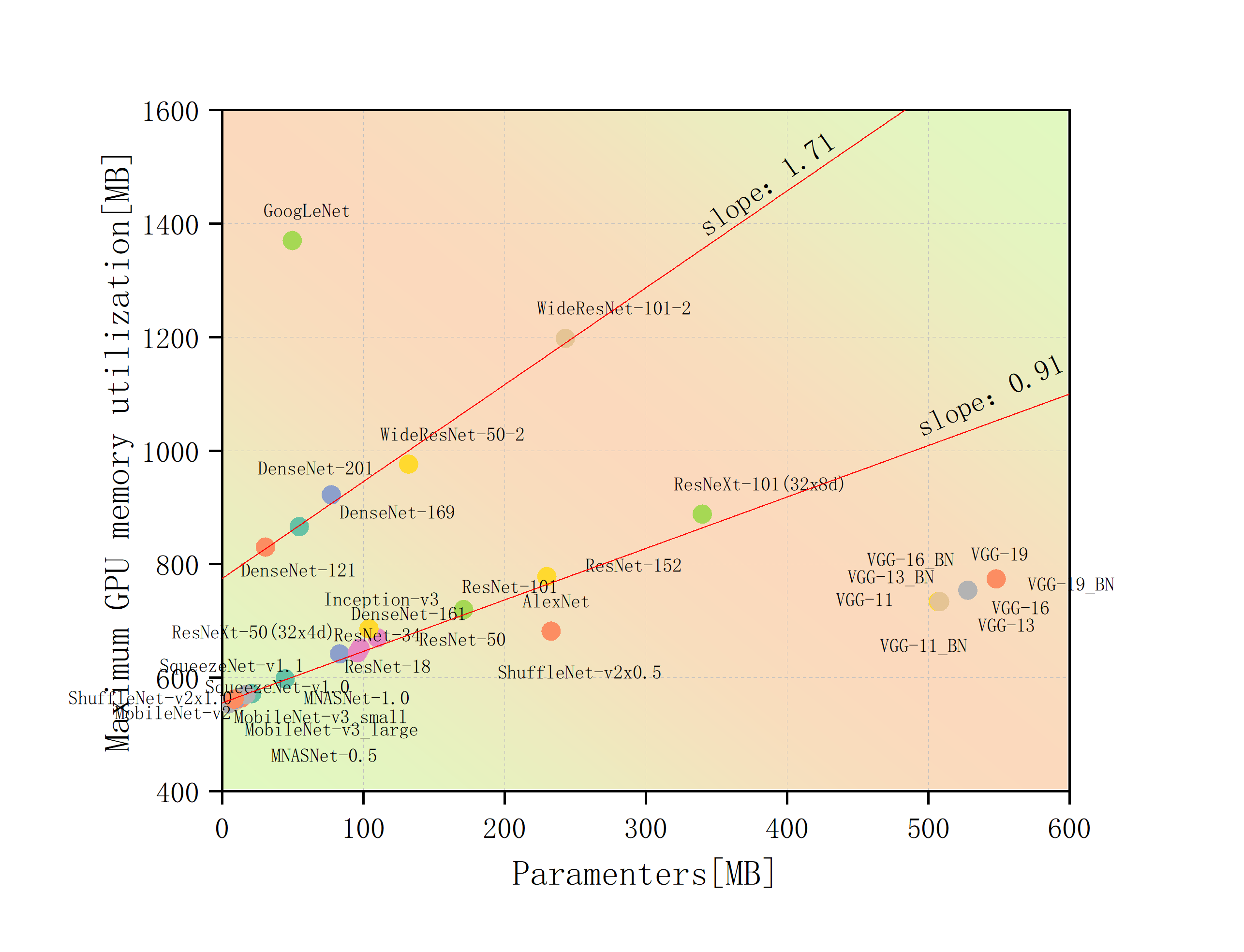 GitHub - fancywang0704/Models-Comparison