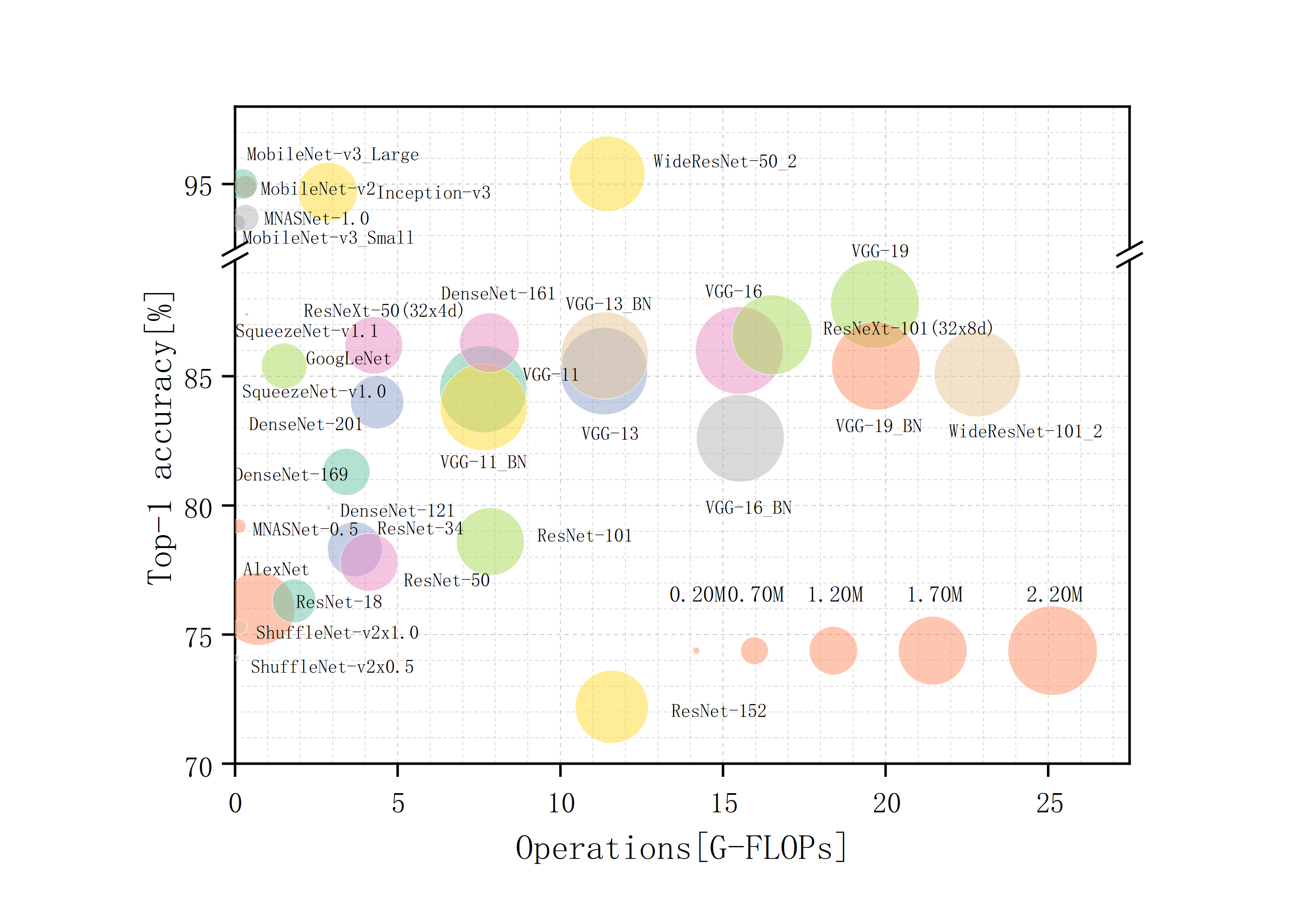 GitHub - fancywang0704/Models-Comparison