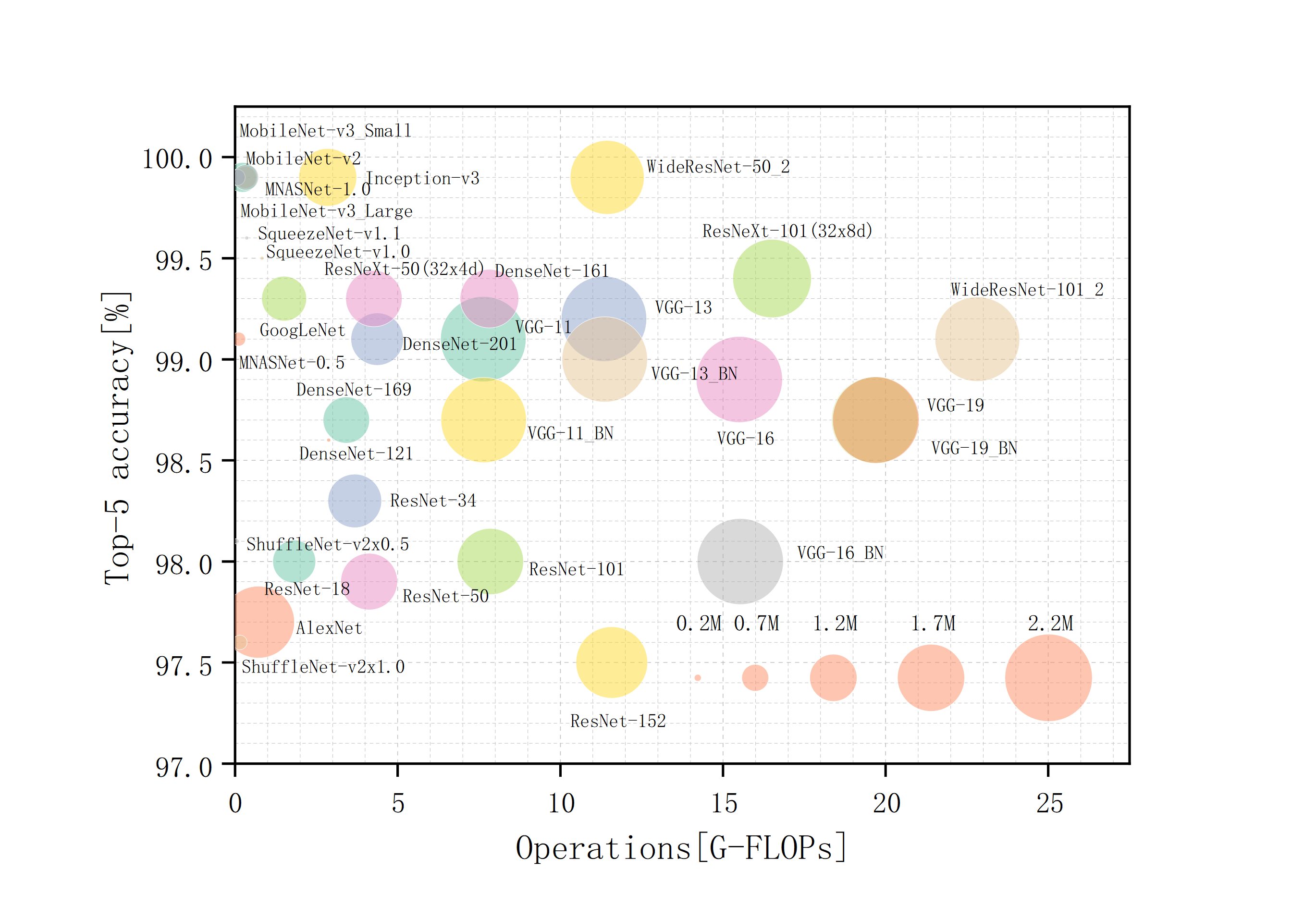 GitHub - fancywang0704/Models-Comparison