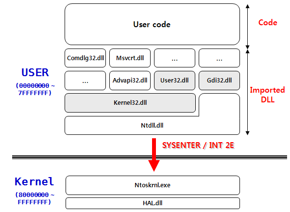메모장 WriteFile() API 후킹 | SCP Tech Blog