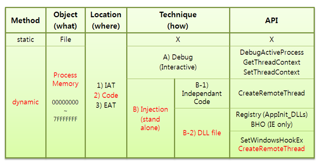 메모장 WriteFile() API 후킹 | SCP Tech Blog
