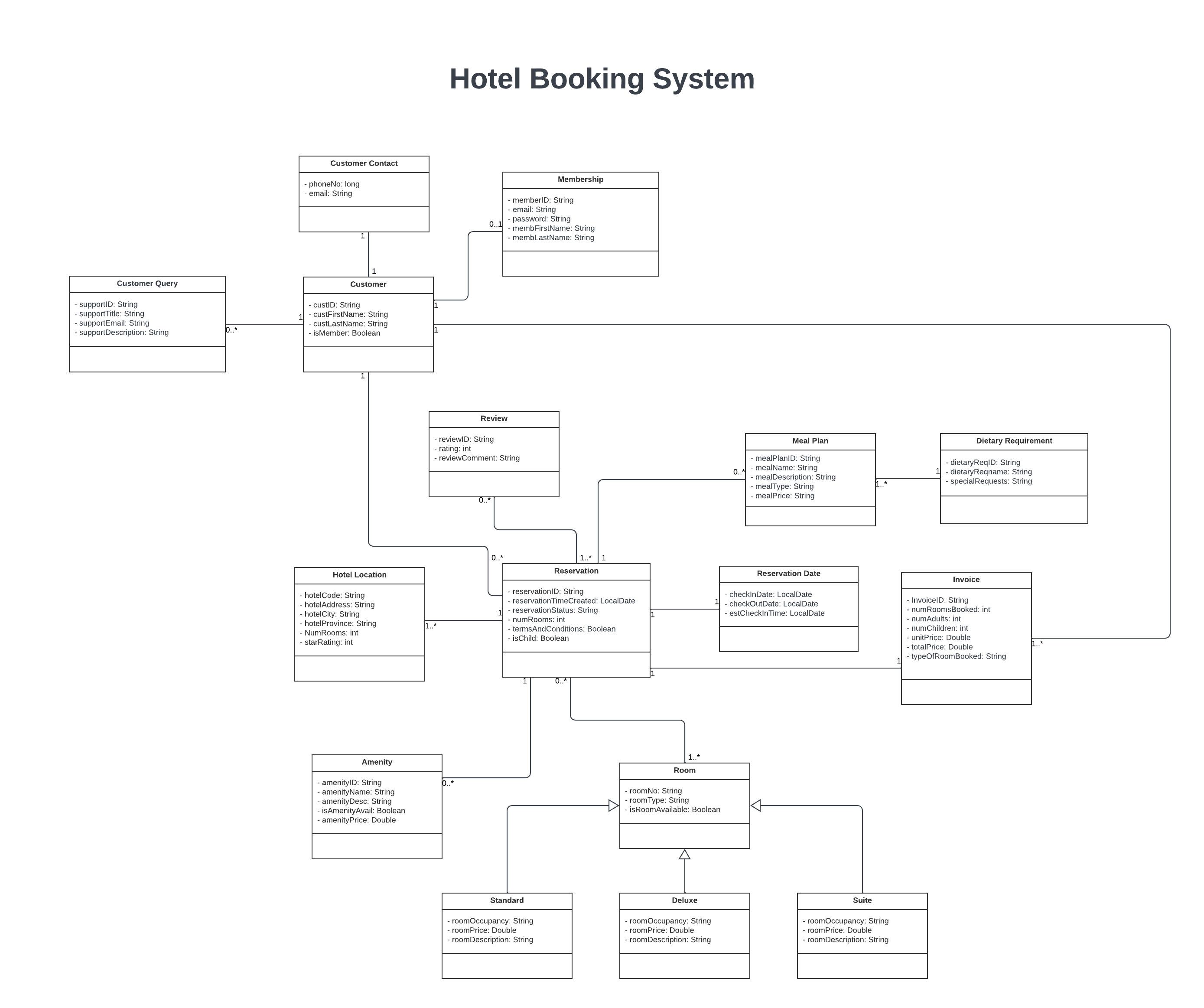 GitHub - Brandon-Donovan-Wise/HotelSystem