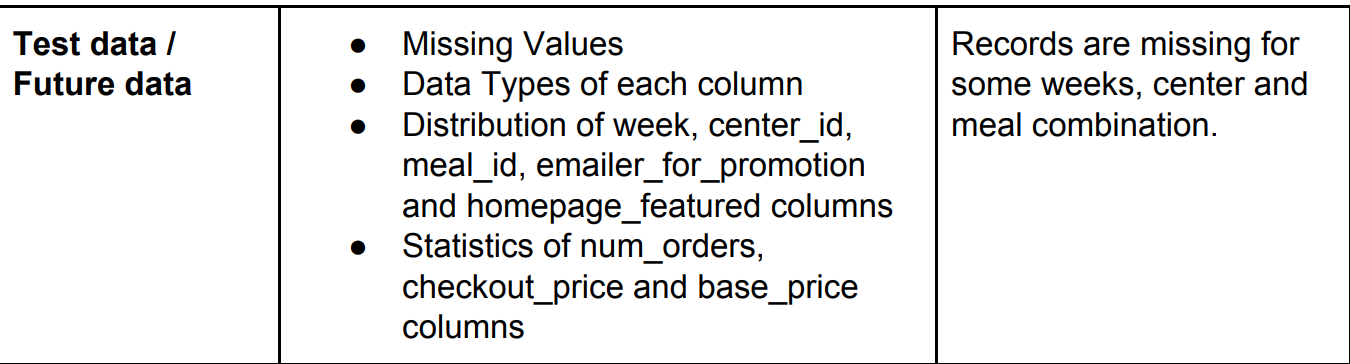 GitHub - Thanimafiroz/Food-Demand-Forecasting