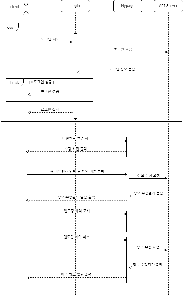 GitHub - gnckck/Men-Meet-Refactoring: React 기술로 리펙토링한 메타버스 멘토링 플랫폼 Men-Meet , 그 밖의 SpringBoot ...