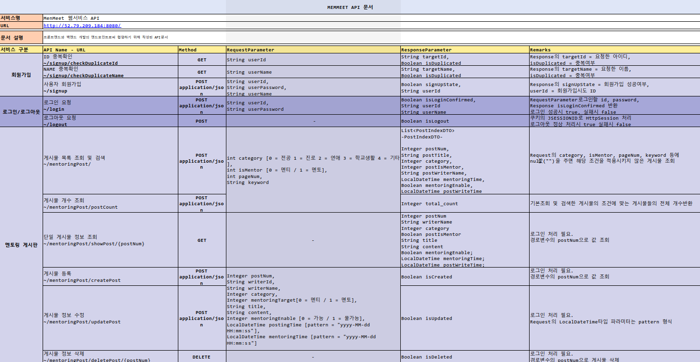 GitHub - gnckck/Men-Meet-Refactoring: React 기술로 리펙토링한 메타버스 멘토링 플랫폼 Men-Meet , 그 밖의 SpringBoot ...