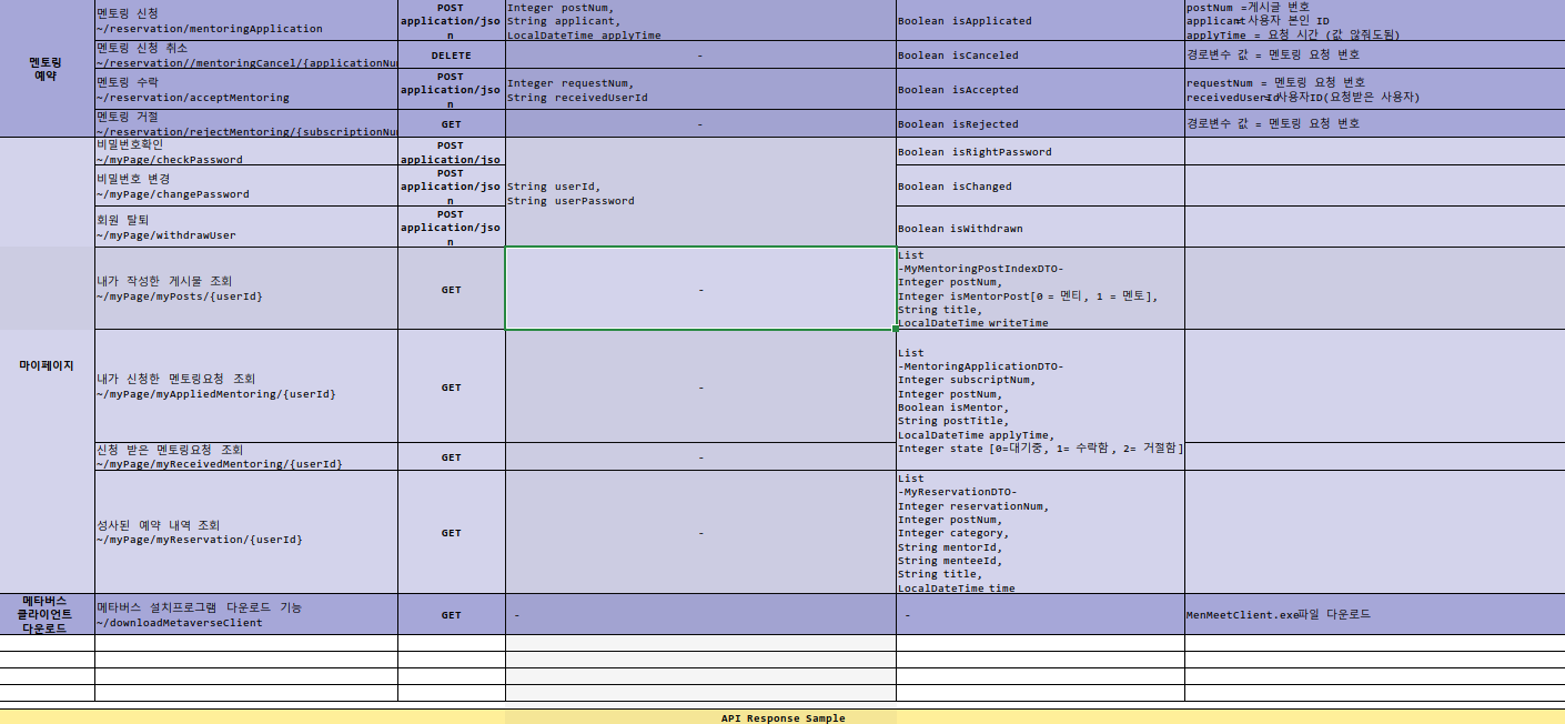 GitHub - gnckck/Men-Meet-Refactoring: React 기술로 리펙토링한 메타버스 멘토링 플랫폼 Men ...
