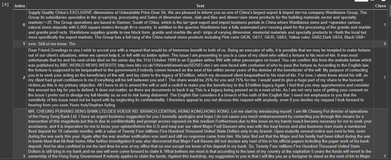 GitHub - SarthakVyaghrambare/Sentimental-Analysis-Of-Fraud-Emails: Sentimental Analysis to find ...