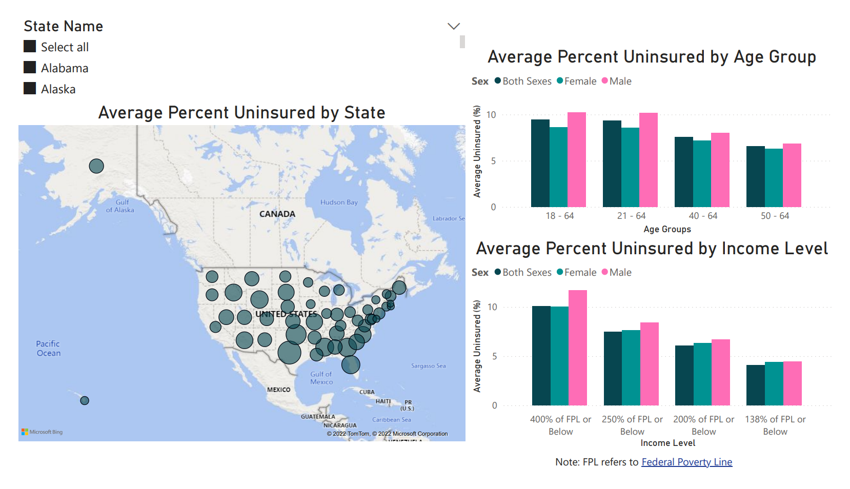 GitHub - kylee-lapierre/capstone-healthcare: Final Capstone Project for Dev10 Data Science ...
