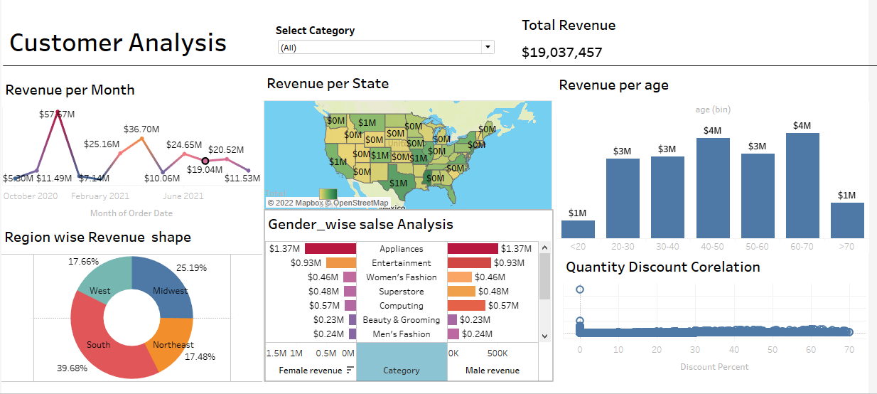GitHub - shubhamtripathi690/Customer-Analysis-Tableau