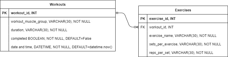 GitHub - nasirshariff619/body_building_app