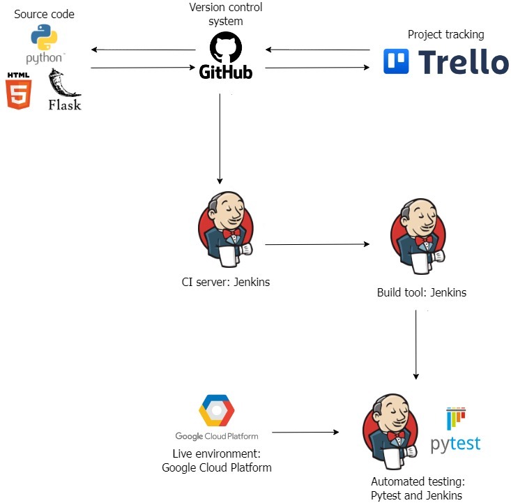 GitHub - nasirshariff619/body_building_app