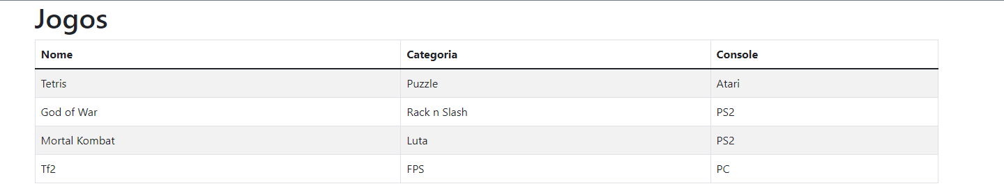GitHub - eltonsaraiva/flask_jogoteca_lista_jogos: Flask: Webapp com Python