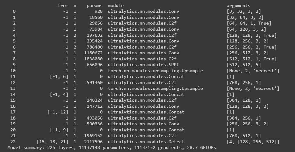 Brief Summary Of Yolov8 Model Structure · Issue 189 · Ultralyticsultralytics · Github