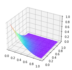 关于NeumannBC函数 · Issue #72 · weihuayi/fealpy · GitHub