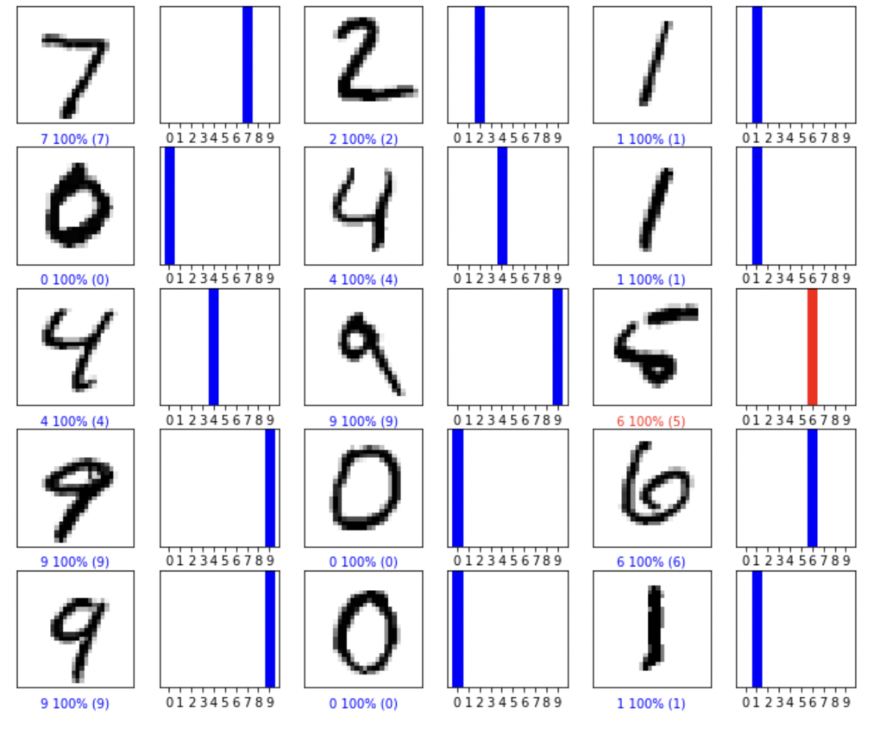 Github Harin0707 Algorithm
