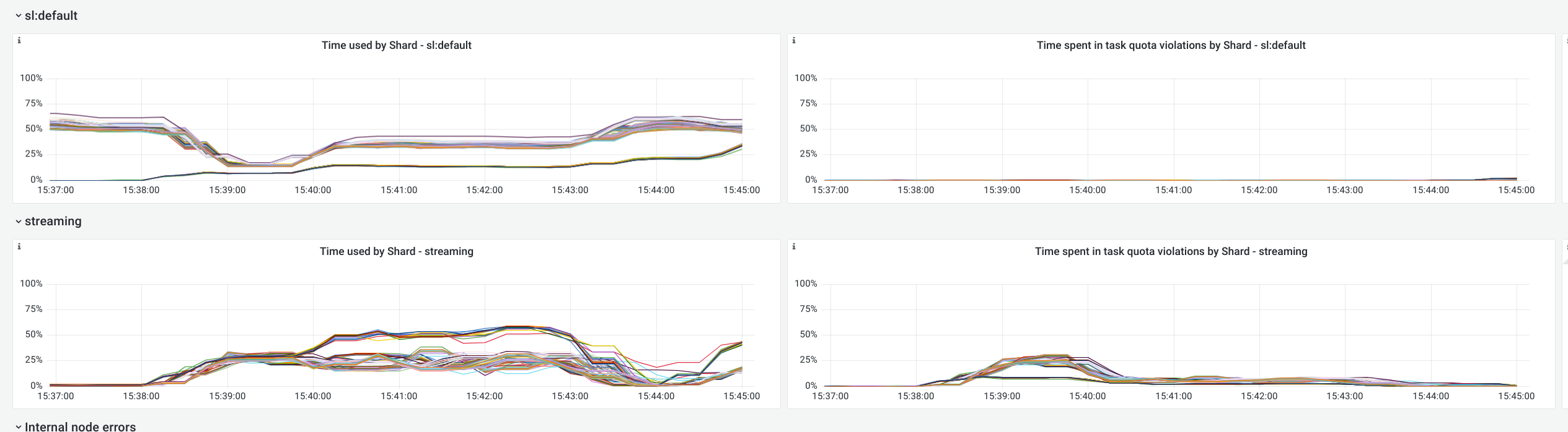 Significant throughput drop during repair base node operation (replace node) · Issue #10665 ...