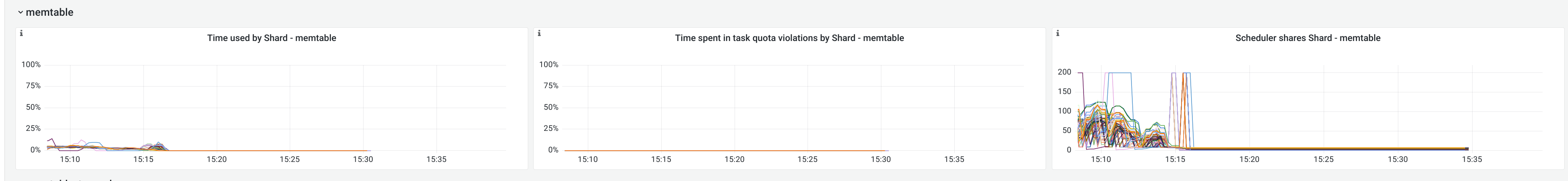 Cassandra-stress thread and `nodetool flush` were started in parallel and cassandra-stress ...