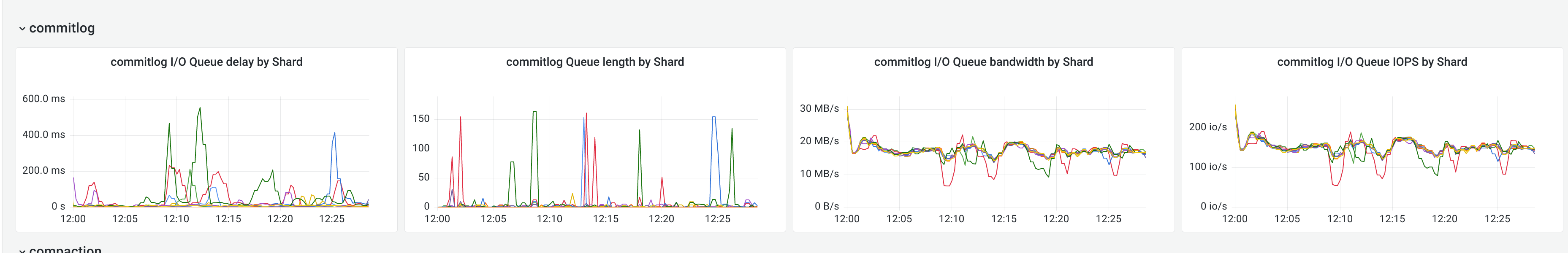 "drop table" query fails during repair with: "cassandra.OperationTimedOut" · Issue #9623 ...