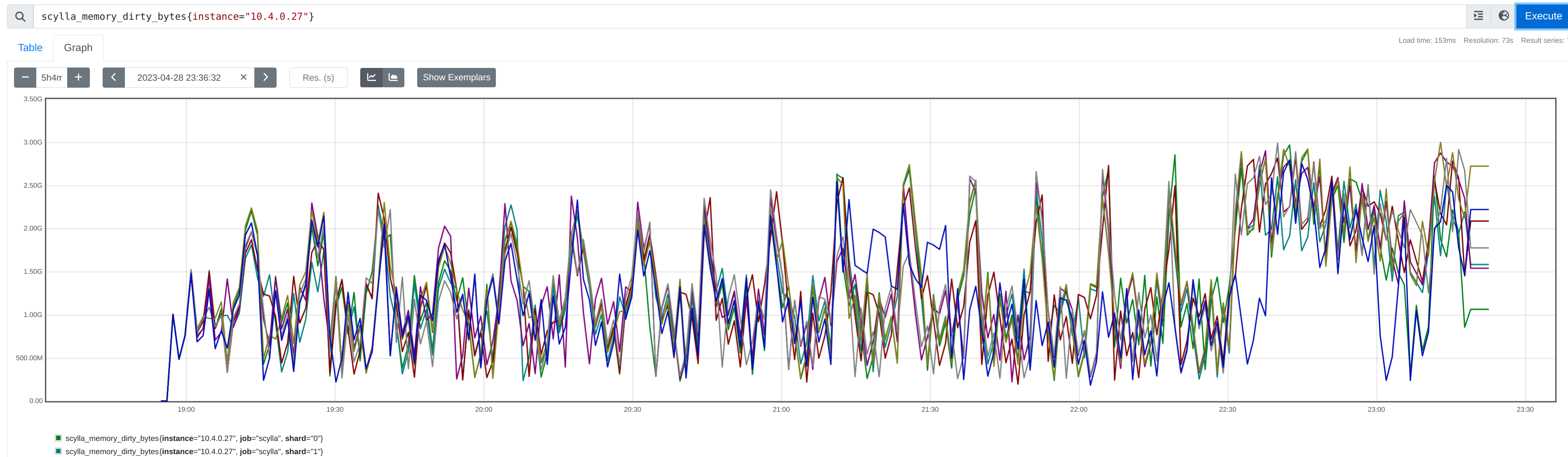 A lot of lsa-timing log messages during node replace cause c-s stucked and aborted · Issue ...