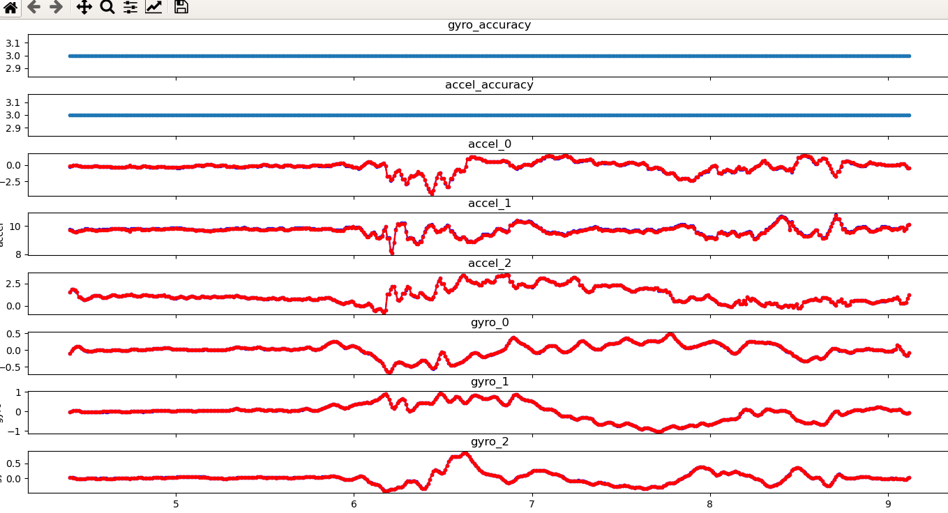 How do you read the video_meta.pb3 file? · Issue #1 · DavidGillsjo/VideoIMUCapture-Android · GitHub